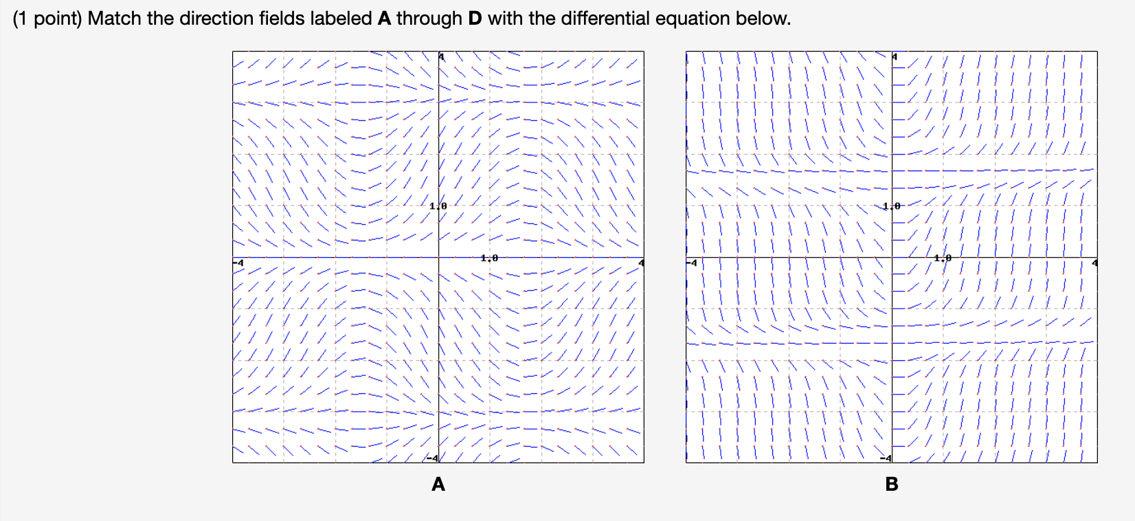 Solved (1 point) Match the direction fields labeled A | Chegg.com
