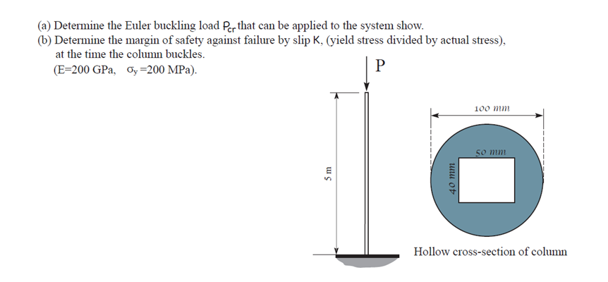 Solved (a) Determine the Euler buckling load Per that can be | Chegg.com