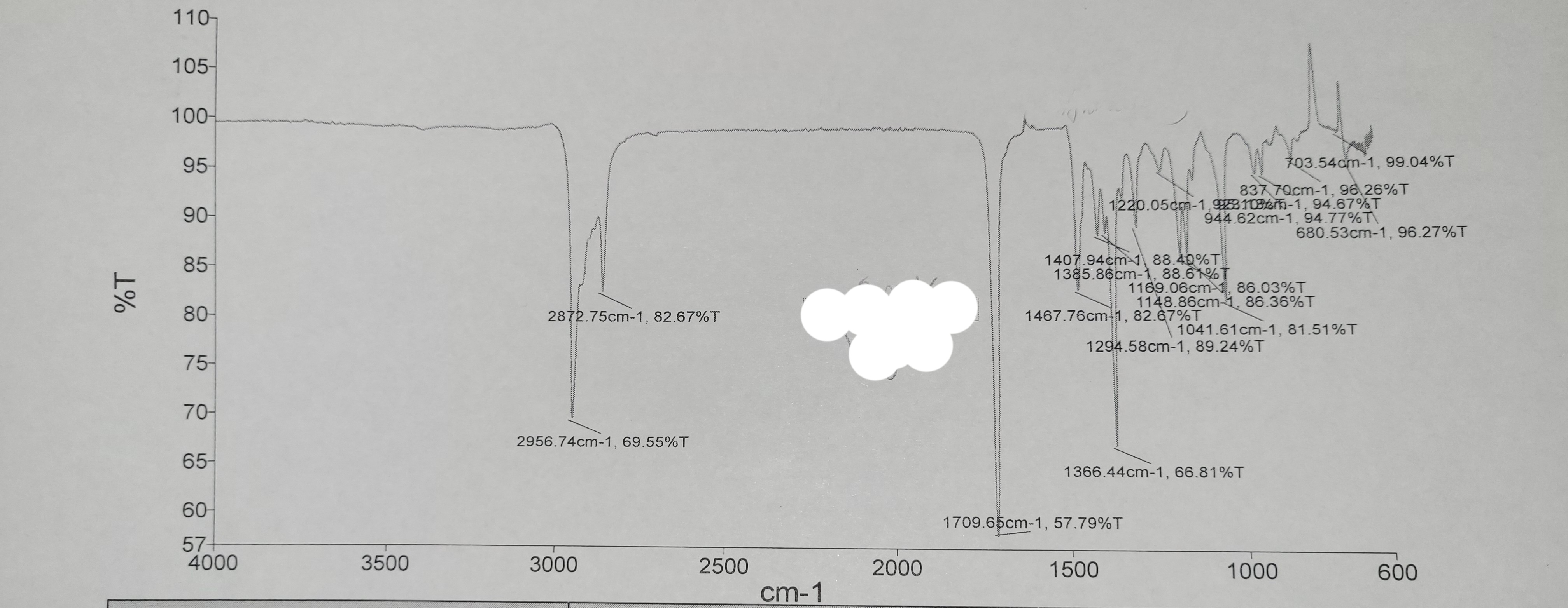 Can you identify the stretch or bonds for each ir | Chegg.com