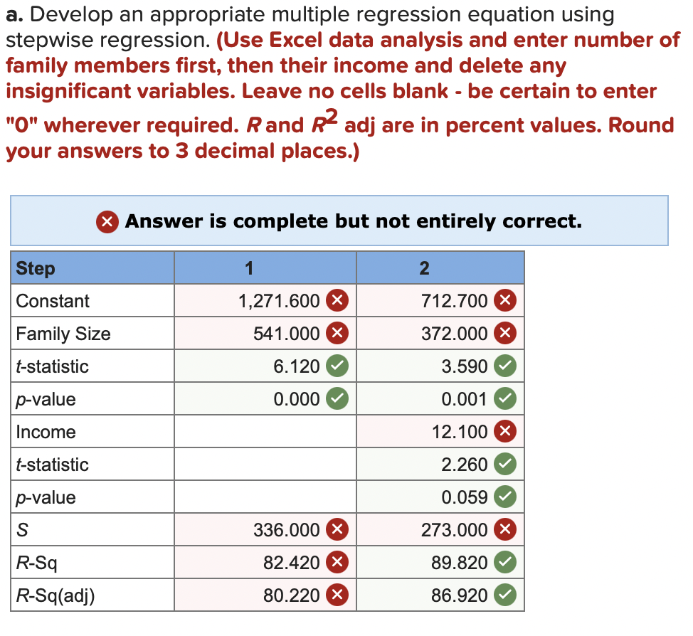 Solved A real estate developer wishes to study the | Chegg.com
