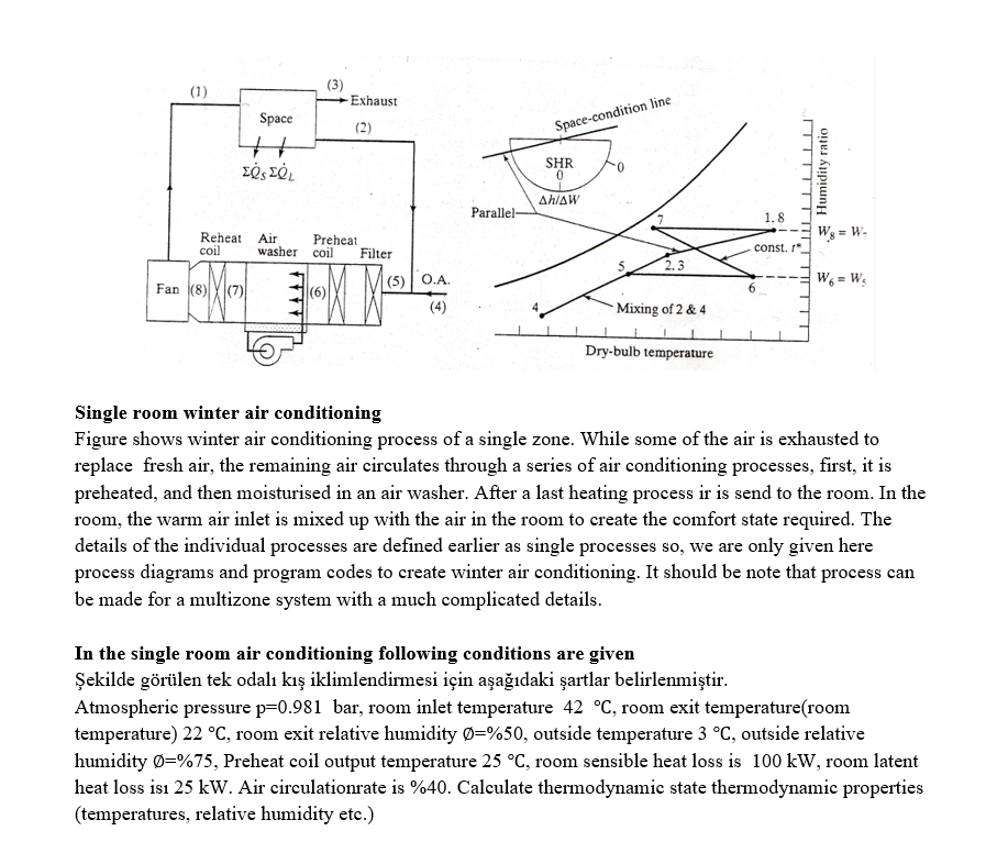 Solved (1) (3) Exhaust Space (2) Space-condition line Σός | Chegg.com