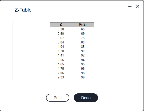 Z-Table | Chegg.com