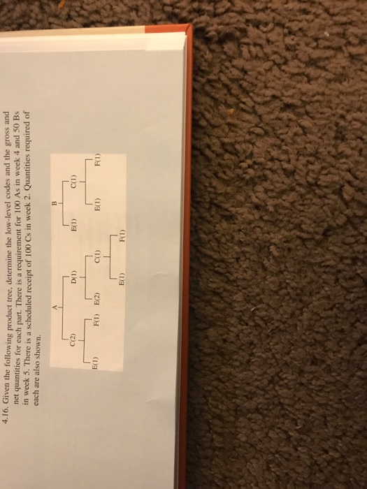 Solved 4.16. Given the following product tree, determine the | Chegg.com