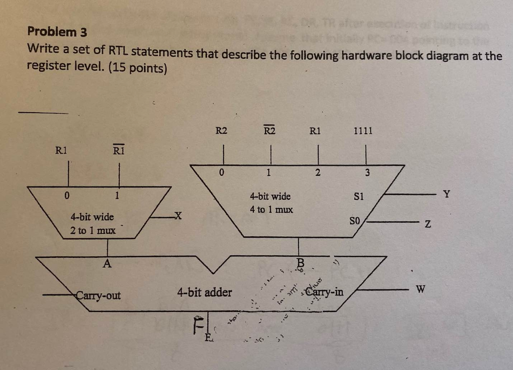 Problem 3 Write a set of RTL statements that describe | Chegg.com