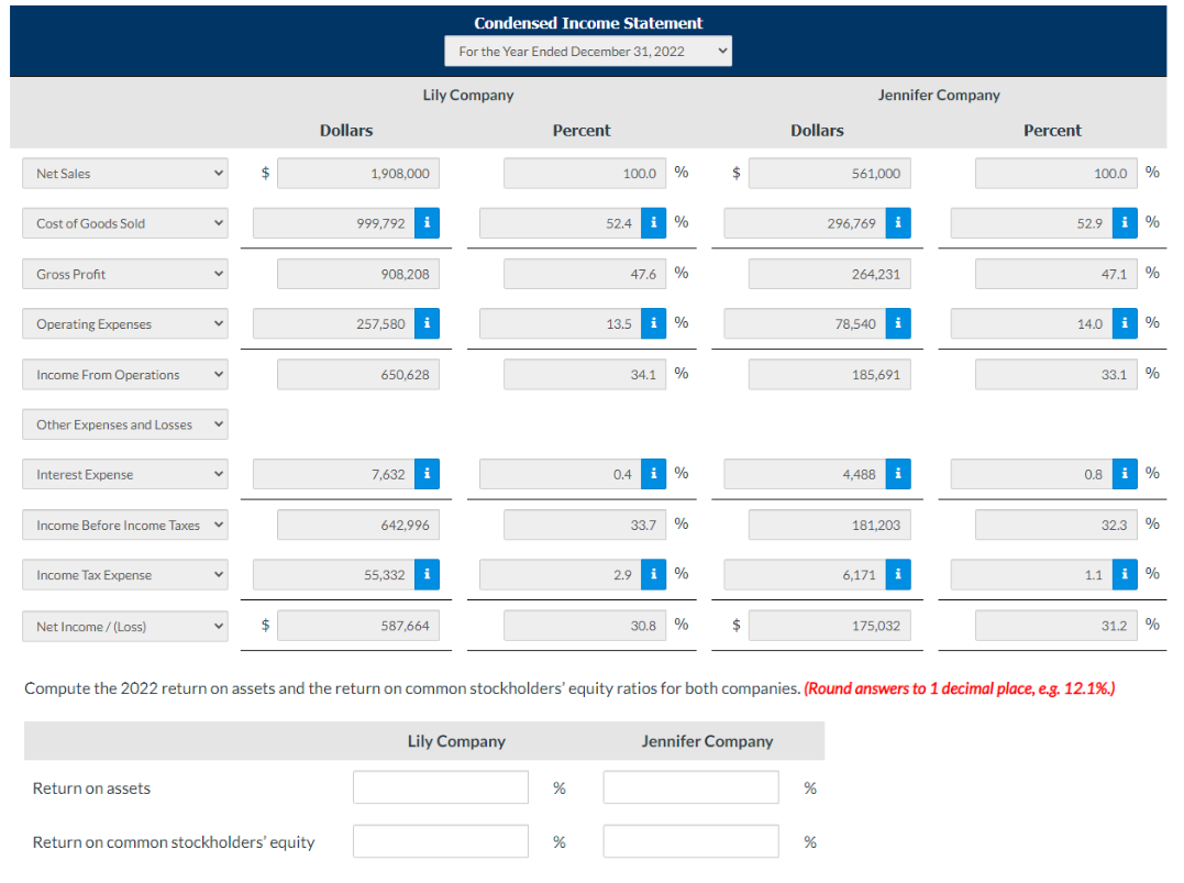Solved Condensed Income Statement For the Year Ended | Chegg.com