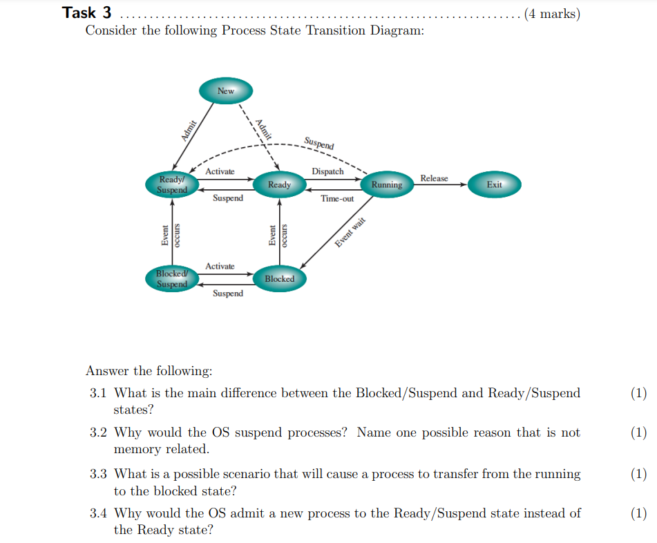 Solved Consider the following Process State Transition | Chegg.com