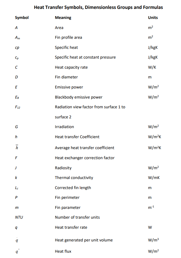 Solved A lil late on the homework lately. This is Heat | Chegg.com