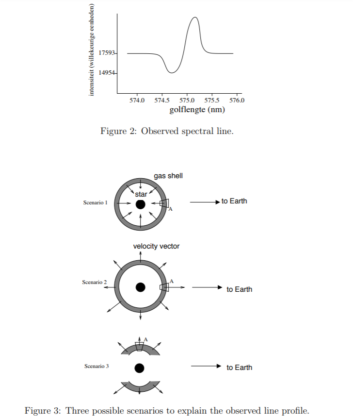 3 The line profile of an emission line In this | Chegg.com