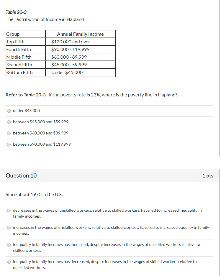 Solved Table 20-3 The Distribution of Income in Hapland | Chegg.com