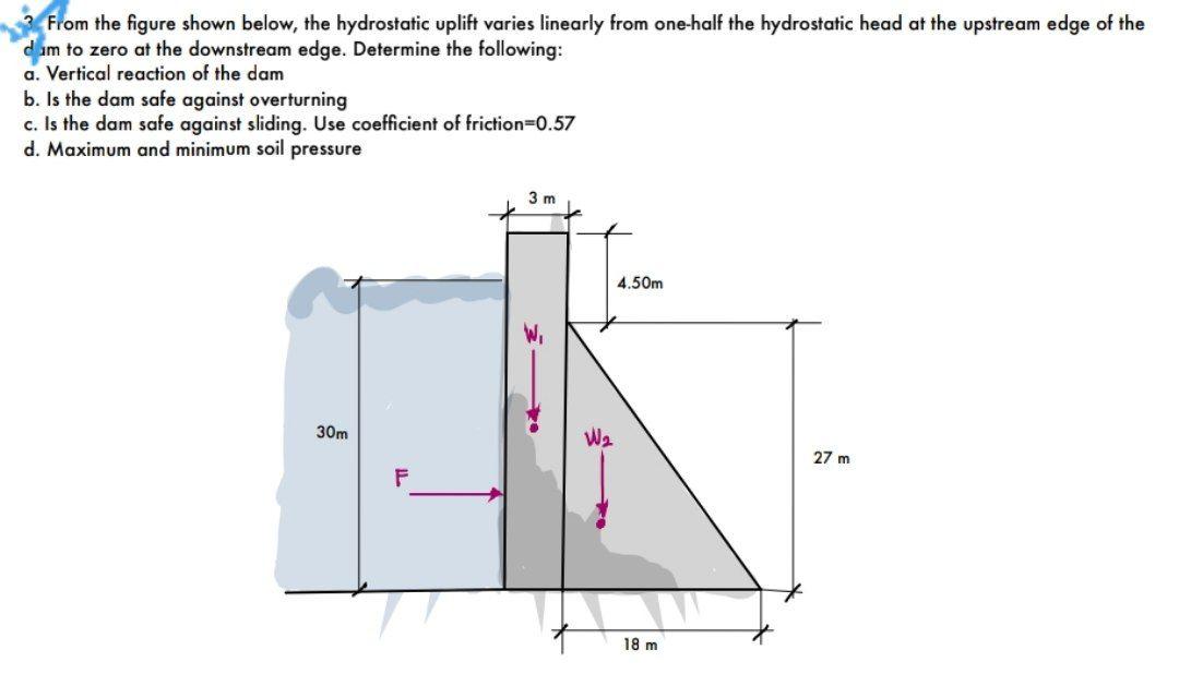 Solved From the figure shown below, the hydrostatic uplift | Chegg.com