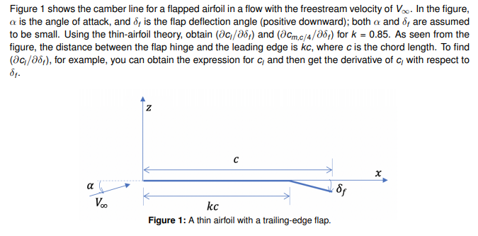 Solved Figure 1 shows the camber line for a flapped airfoil | Chegg.com