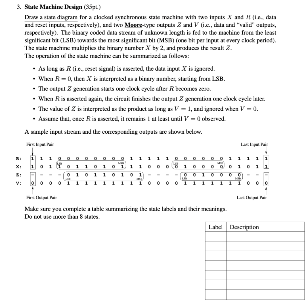 Solved State Machine Design (35pt.) Draw a state diagram for | Chegg.com
