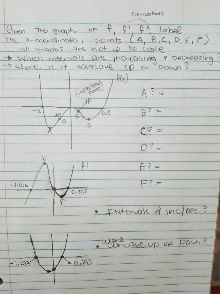 Solved Can some help me find the X-coordinates for Point A, | Chegg.com