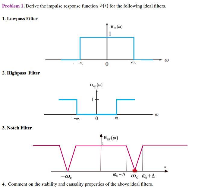 Solved Problem 1. Derive the impulse response function h(t) | Chegg.com