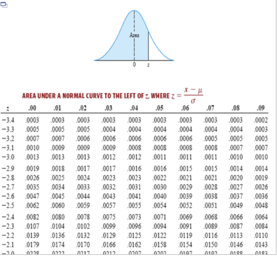 Solved A jar of peanut butter contains 442 g with a standard | Chegg.com