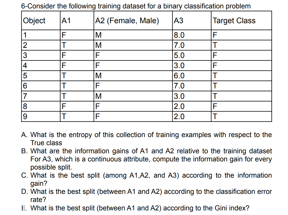 6-Consider the following training dataset for a | Chegg.com