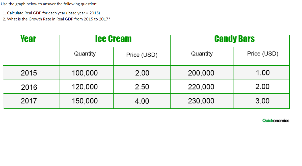 Solved Jse the graph below to answer the following question: | Chegg.com