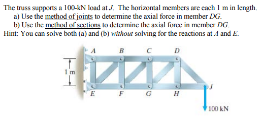 Solved The truss supports a 100-kN load at J. The Horizontal | Chegg.com