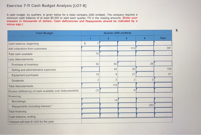 Solved Exercise 7-11 Cash Budget Analysis [LO7-8] A cash | Chegg.com