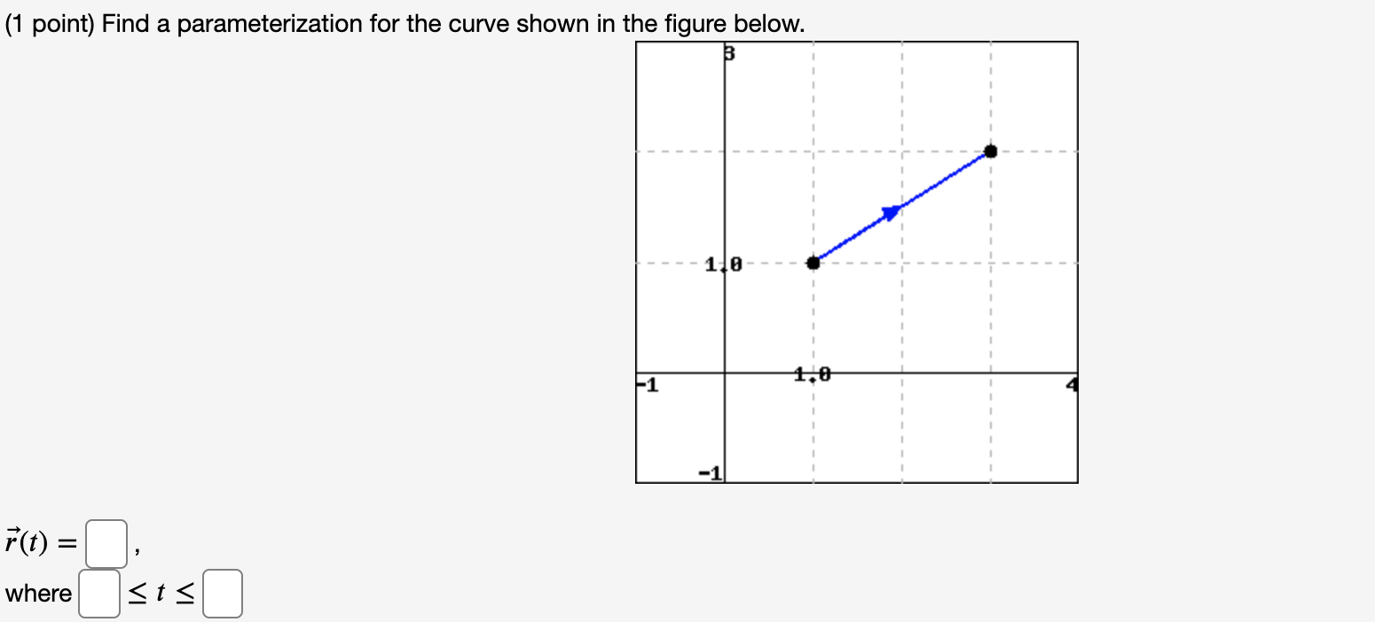 Solved (1 point) Find a parameterization for the curve shown | Chegg.com
