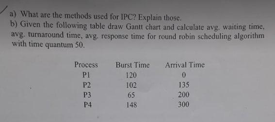 Solved a) What are the methods used for IPC? Explain those. | Chegg.com