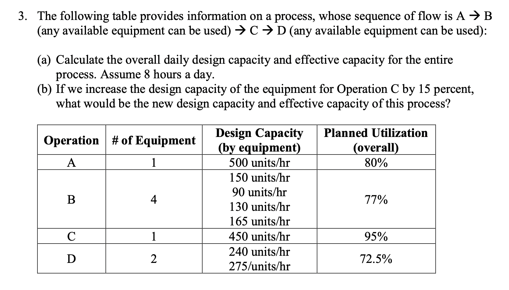 Solved The following table provides information on a | Chegg.com