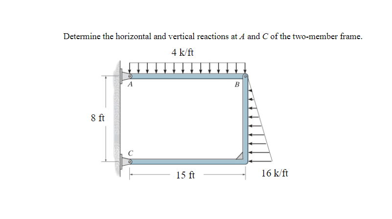 [solved] Determine The Horizontal And Vertical Reactions A