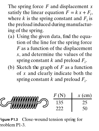 Solved The spring force F and displacement x satisfy the | Chegg.com