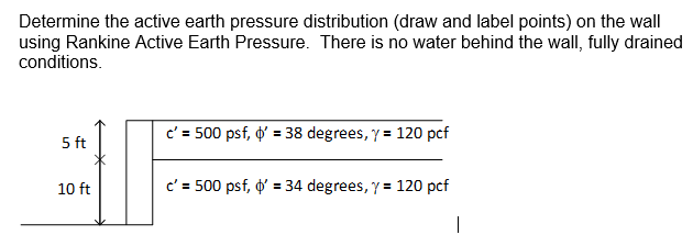 Solved Determine the active earth pressure distribution | Chegg.com