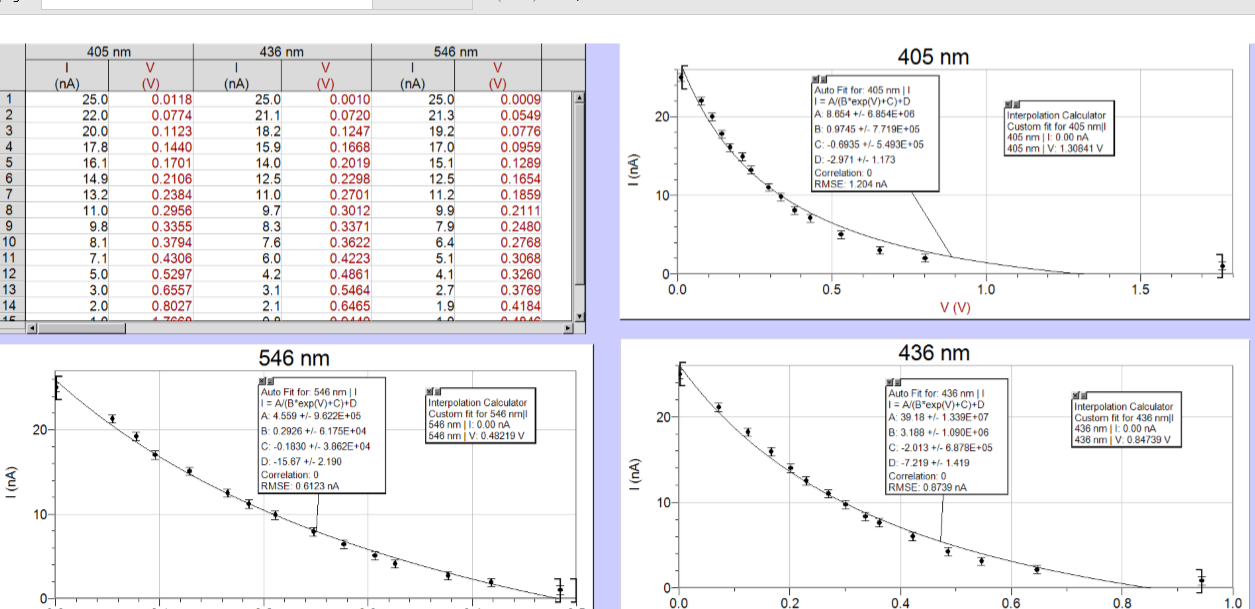 Solved Based on the following data for the Photoelectric | Chegg.com