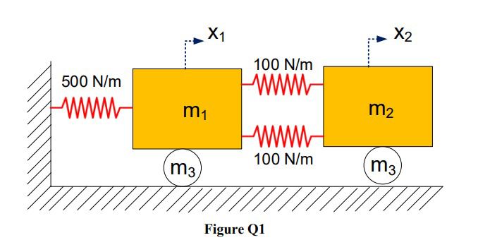 Solved A machine is modelled by a system as shown in Figure | Chegg.com