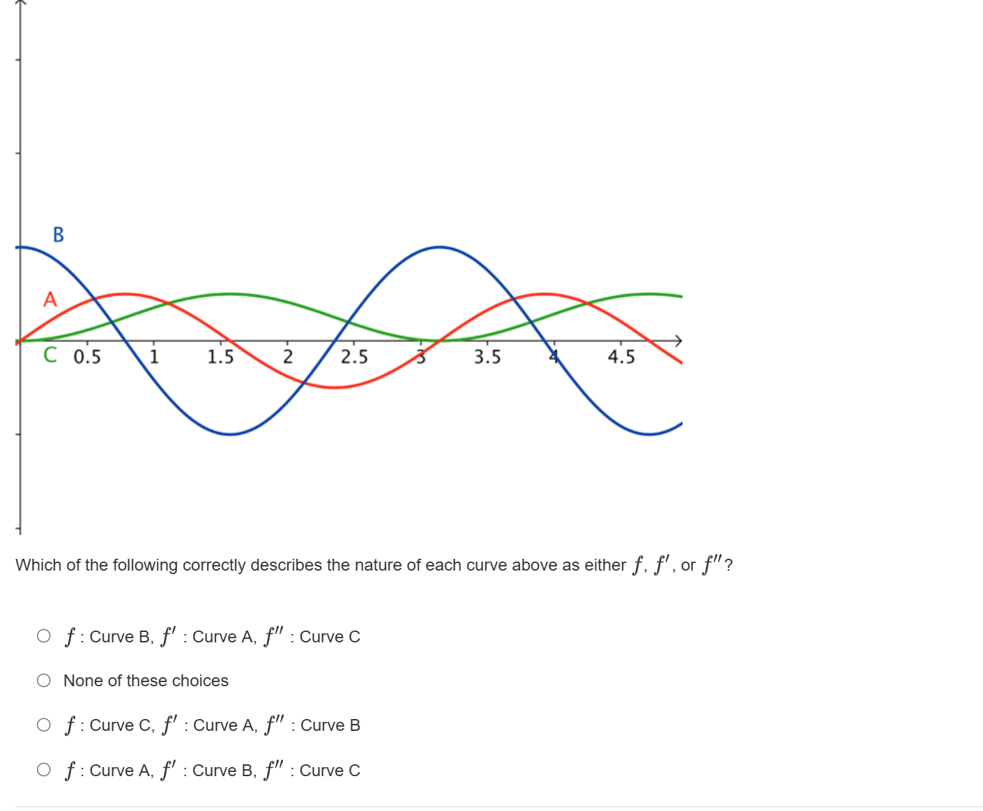 Solved Which of ﻿the following correctly describes the | Chegg.com