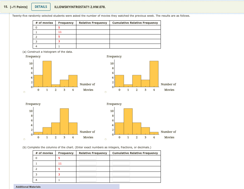 Solved 15. [-/1 Points) DETAILS ILLOWSKYINTROSTAT1 2.HW.078. | Chegg.com