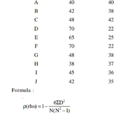 Solved find the coefficient of correlation by rank | Chegg.com