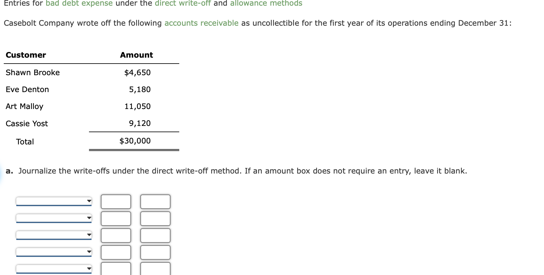 Solved Entries for bad debt expense under the direct | Chegg.com
