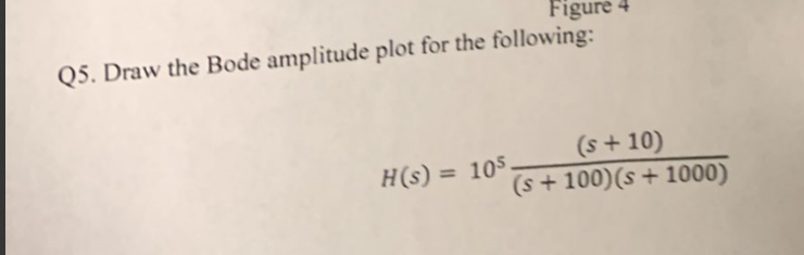 Solved Q5. Draw the Bode amplitude plot for the following: | Chegg.com