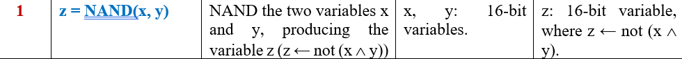 Solved Write Assembly Language Subroutines To Perform The 1021