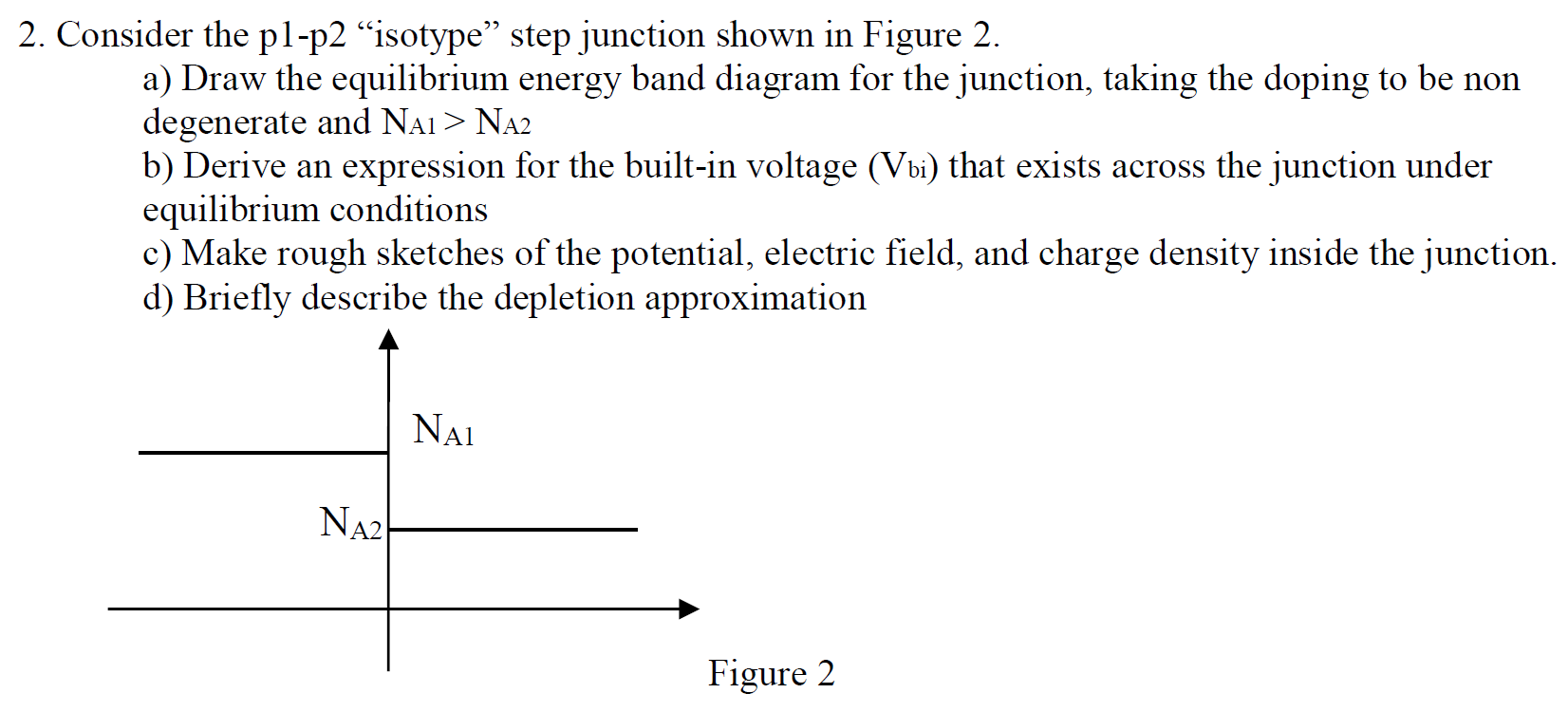 Solved 2. Consider the p1-p2 "isotype" step junction shown | Chegg.com
