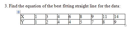 Solved 3. ﻿Find the equation of the best fitting straight | Chegg.com