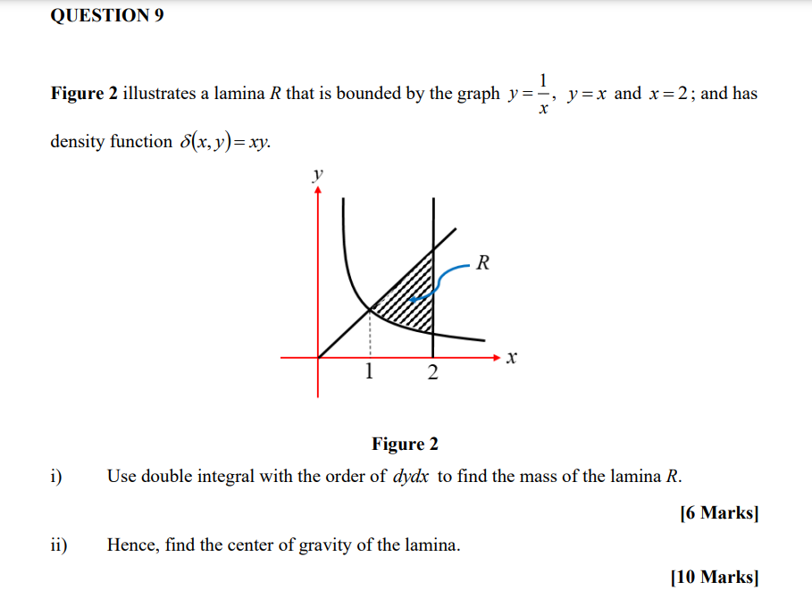 Solved QUESTION 9 1 Figure 2 illustrates a lamina R that is | Chegg.com