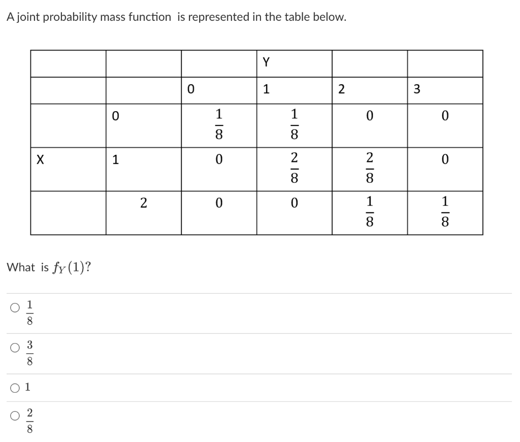 Solved A joint probability mass function is represented in | Chegg.com