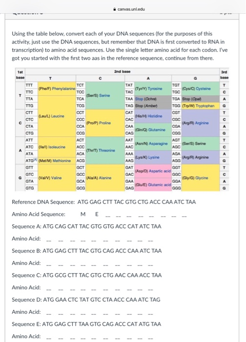 Solved Question 1 1 pts What is the study of bioinformatics? | Chegg.com