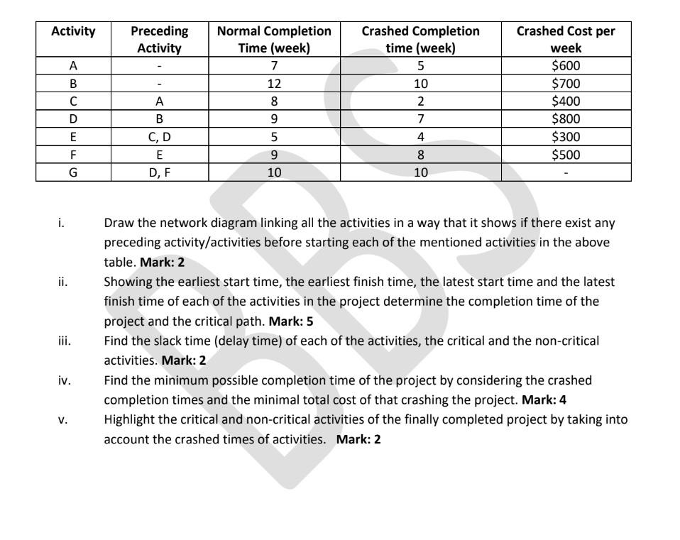 Solved Activity Preceding Activity А. B C D E F G Normal | Chegg.com