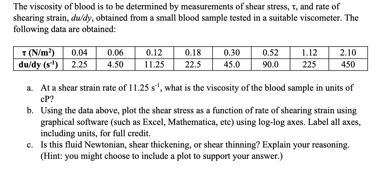 The viscosity of blood is to be determined by | Chegg.com
