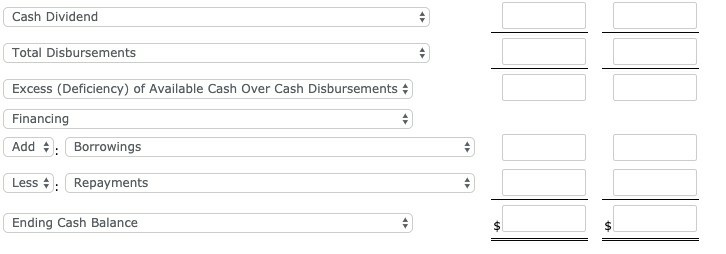 Solved Cash Dividend Total Disbursements Excess (Deficiency) | Chegg.com