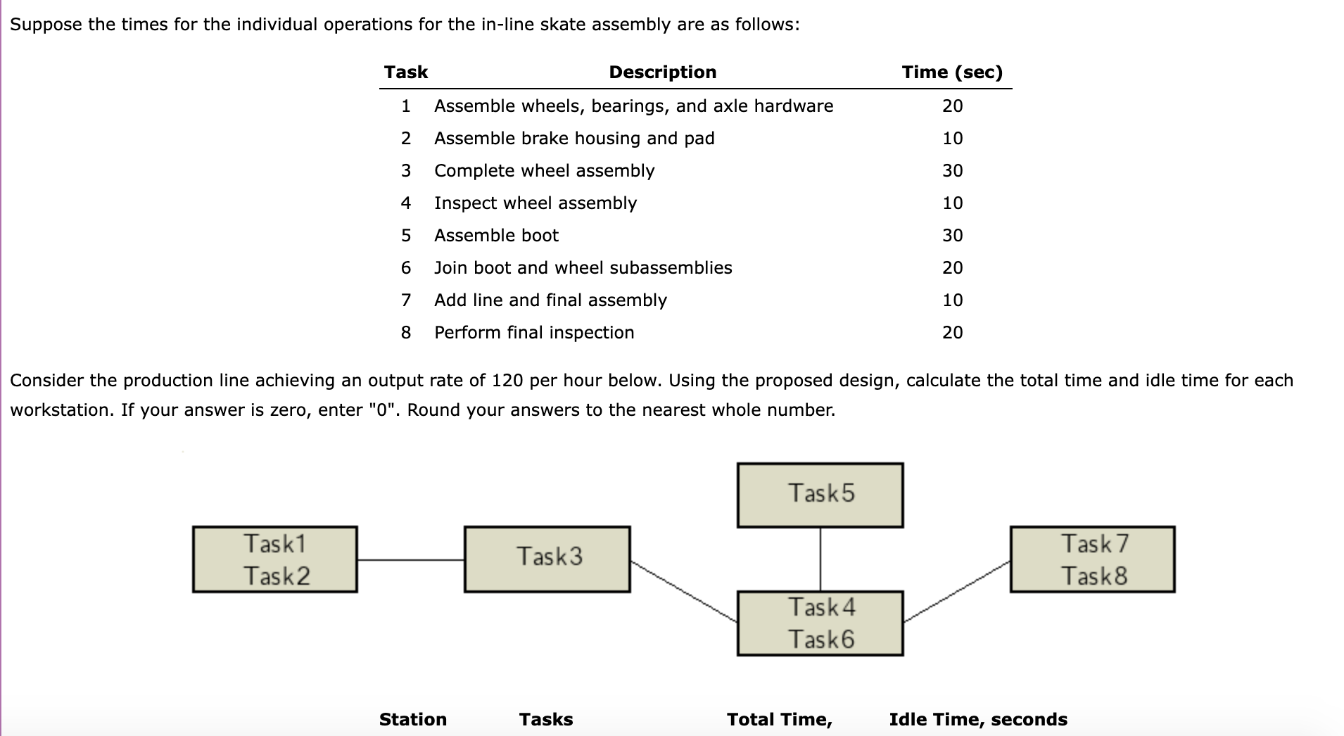 Solved Consider the production line achieving an output rate | Chegg.com