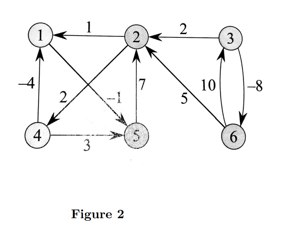 Solved 3. Use Johnson’s algorithm to find the shortest paths | Chegg.com