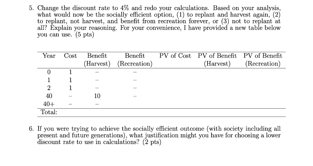 Solved (20 pts) The Onceler has a forest of trees that has | Chegg.com