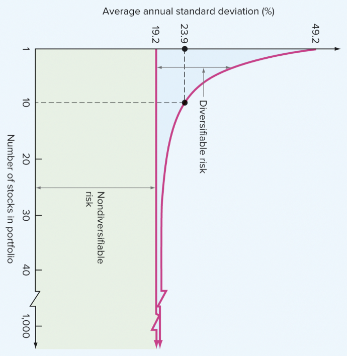 Solved 2) [3 points] Give two critical takeaways from the | Chegg.com