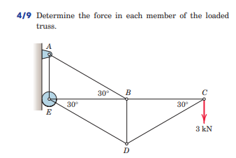 Solved 419 Determine the force in each member of the loaded | Chegg.com